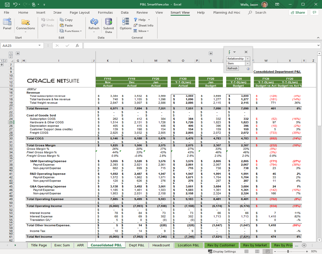 Netsuite Planning And Budgeting