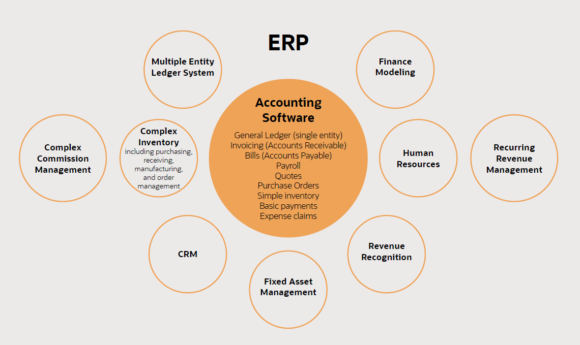 What Are the Main Differences Between SMB Accounting Software and an ...